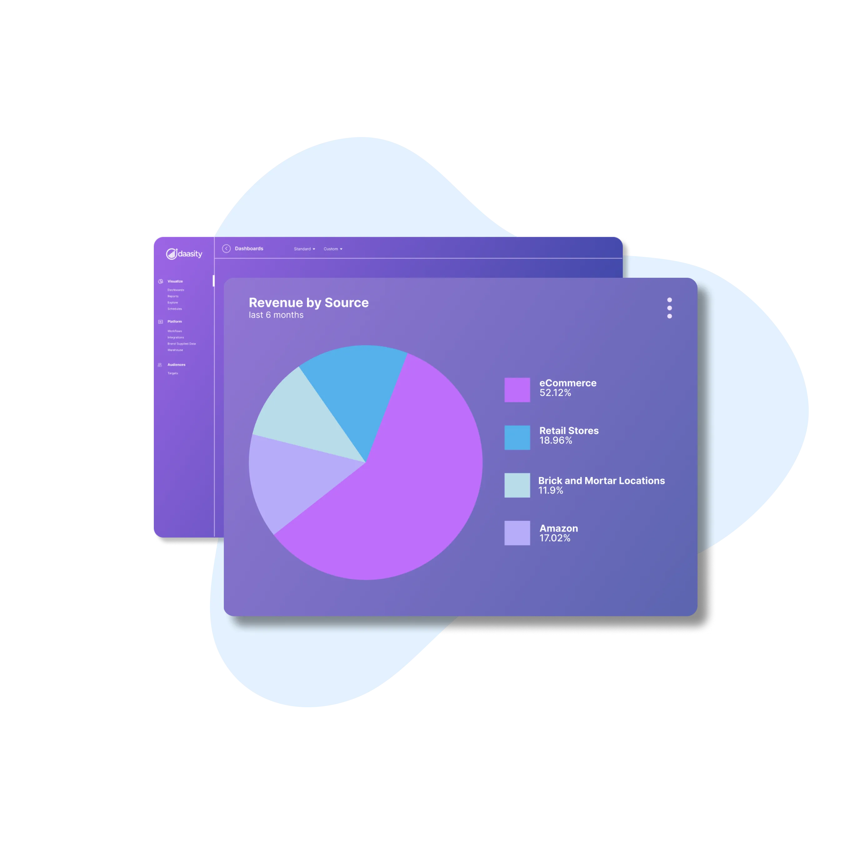Daasity | Retail Analytics
