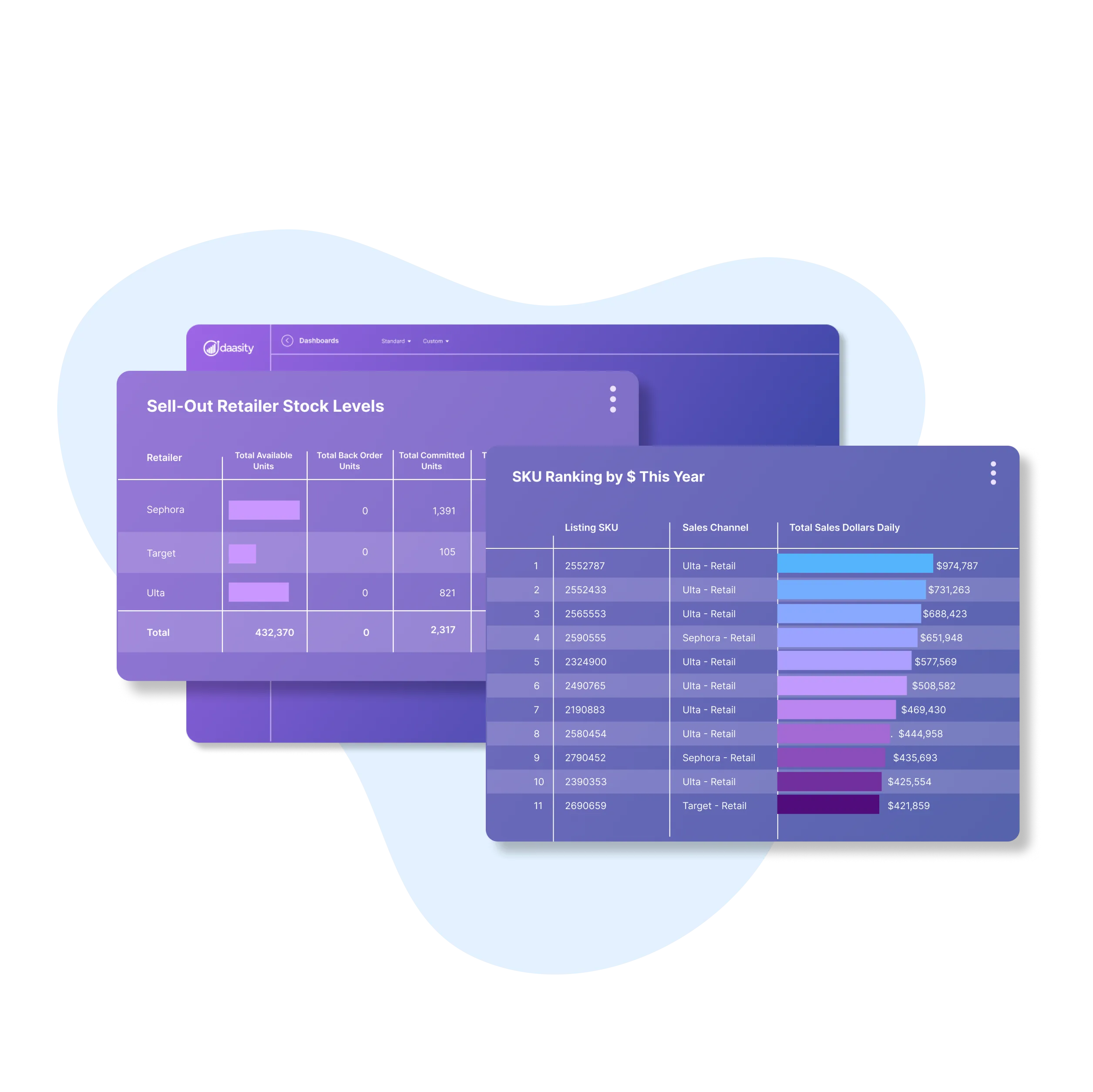 Daasity | Retail Analytics