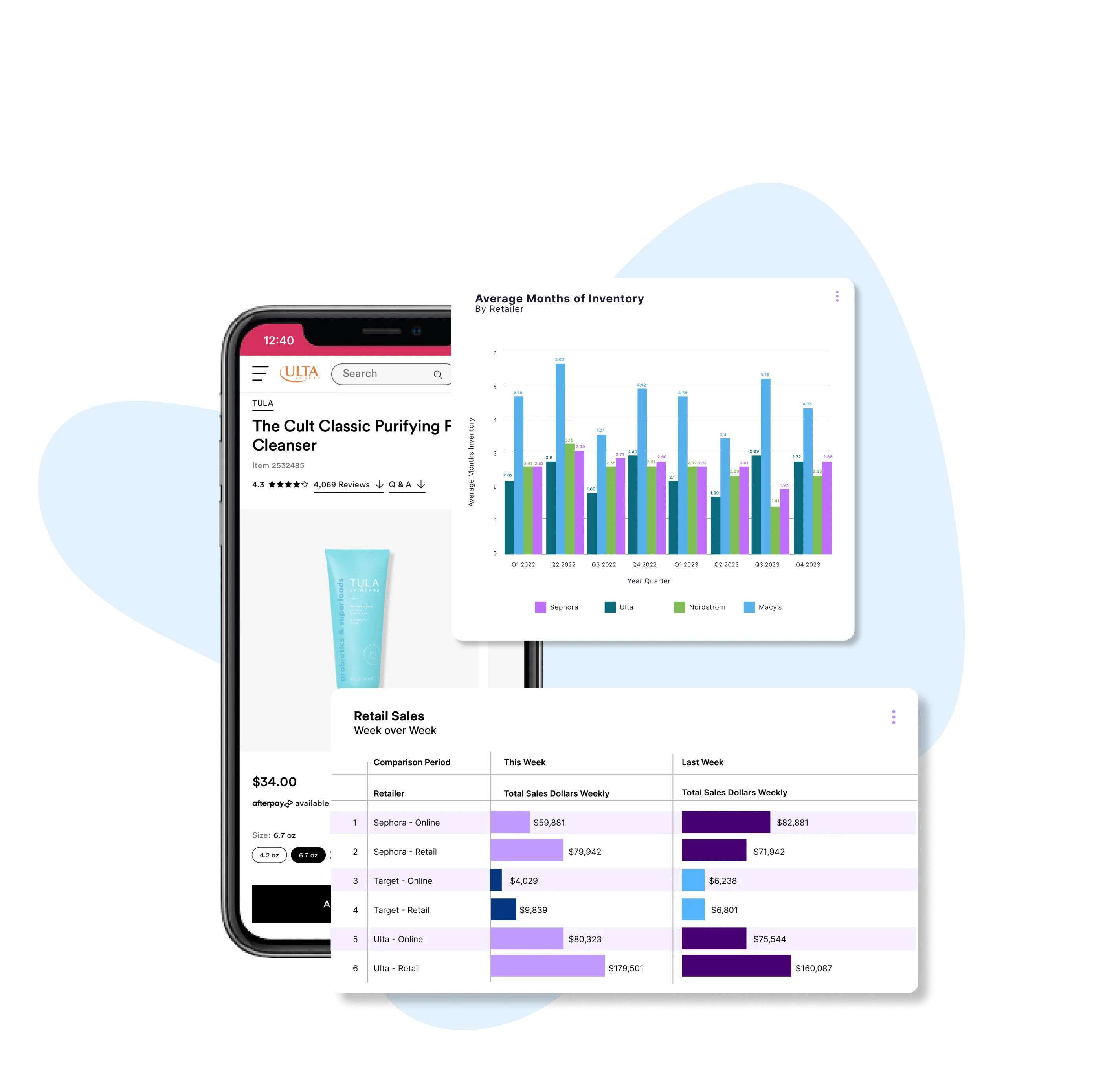 Daasity | Retail Analytics