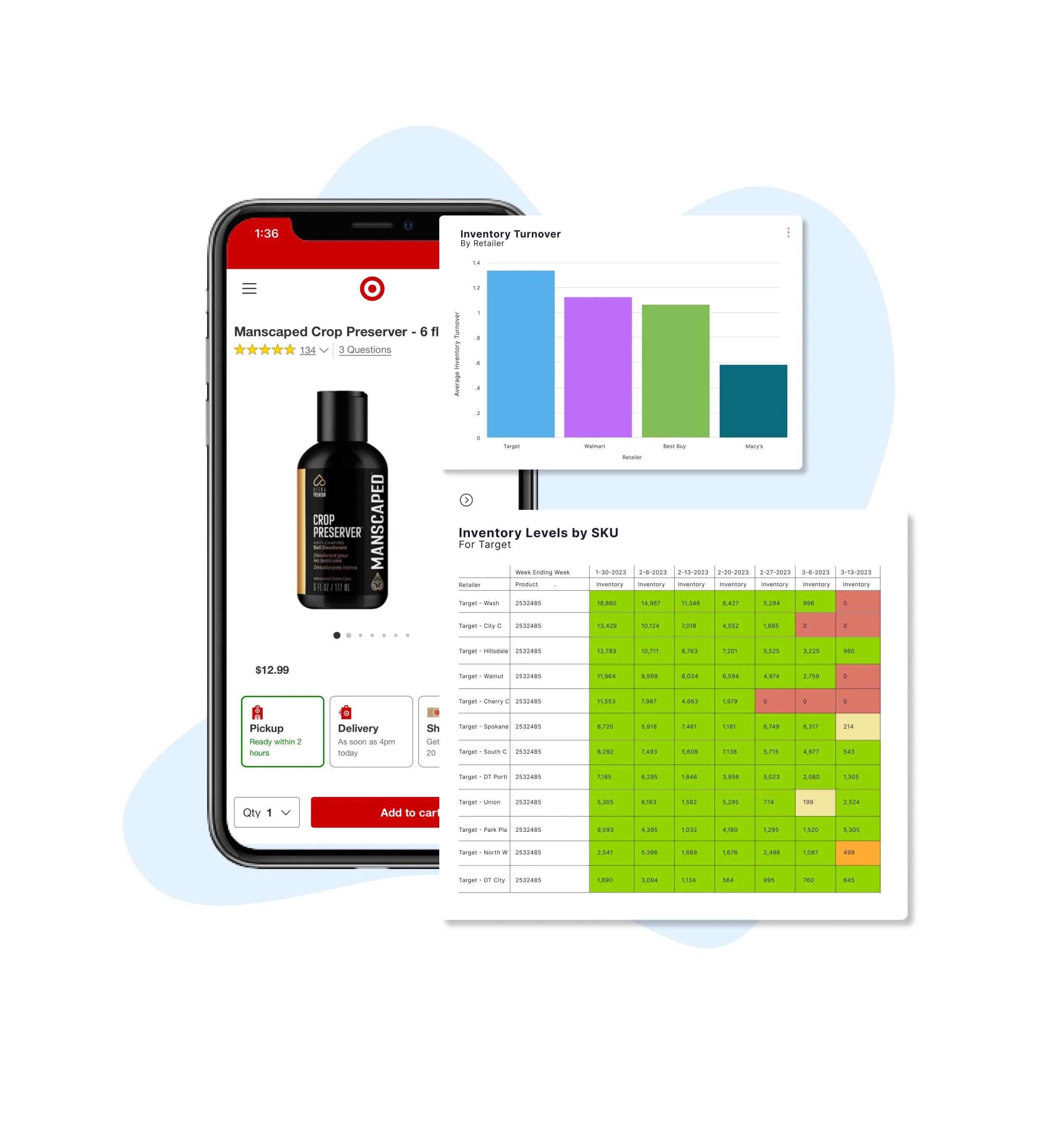 Daasity | Retail Analytics