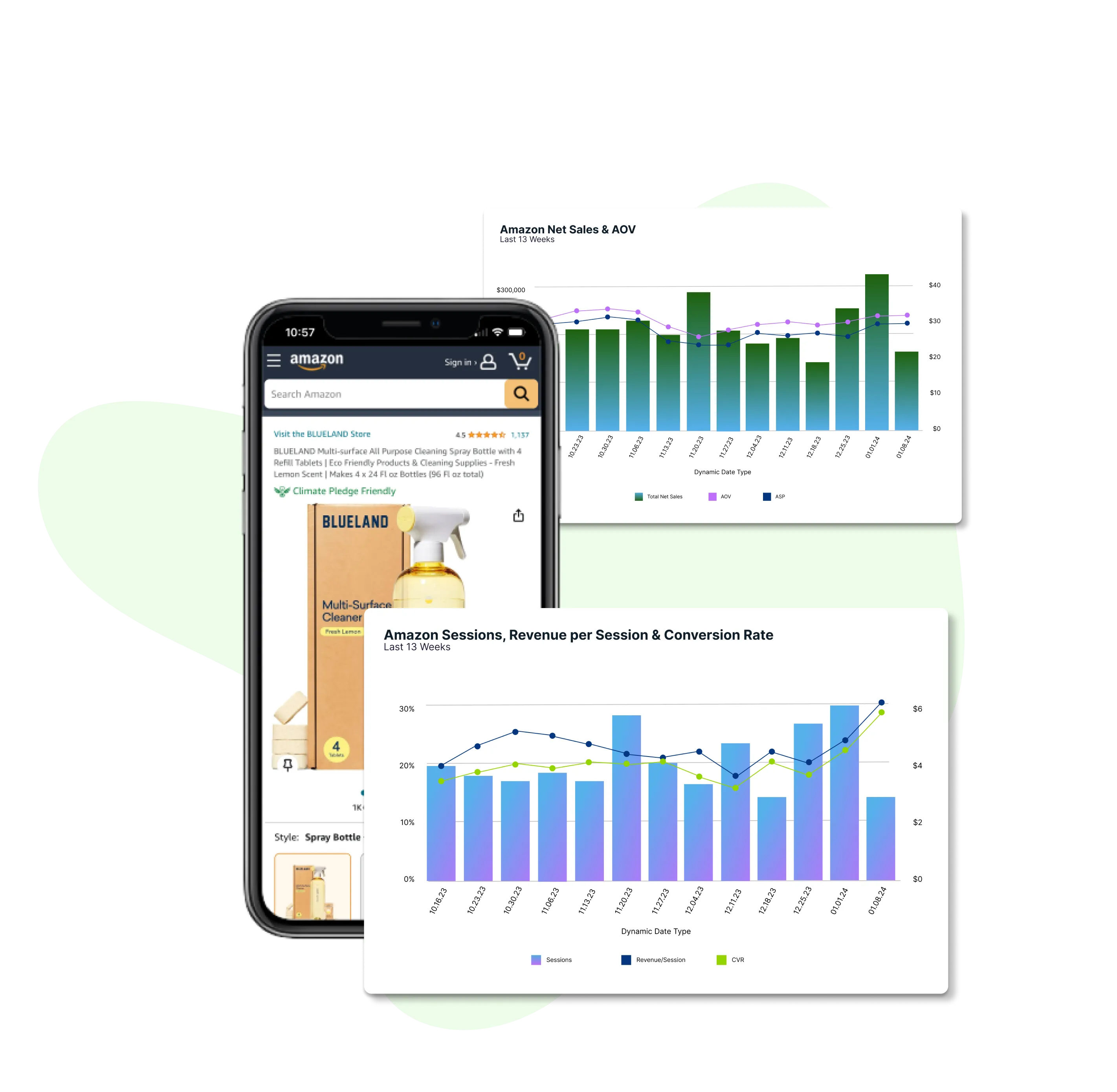 Daasity | Amazon Analytics