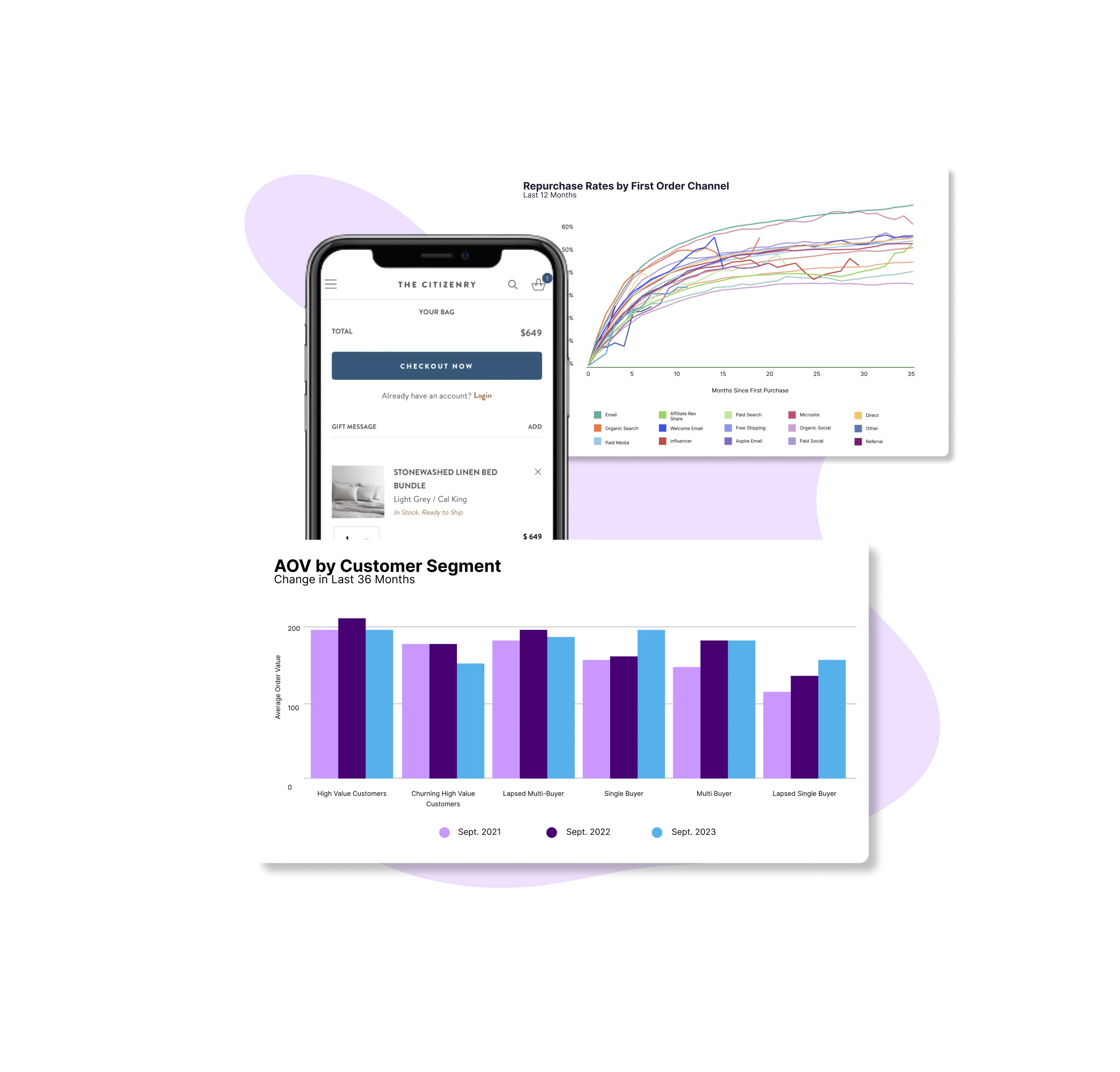 Daasity | Customer Segmentation