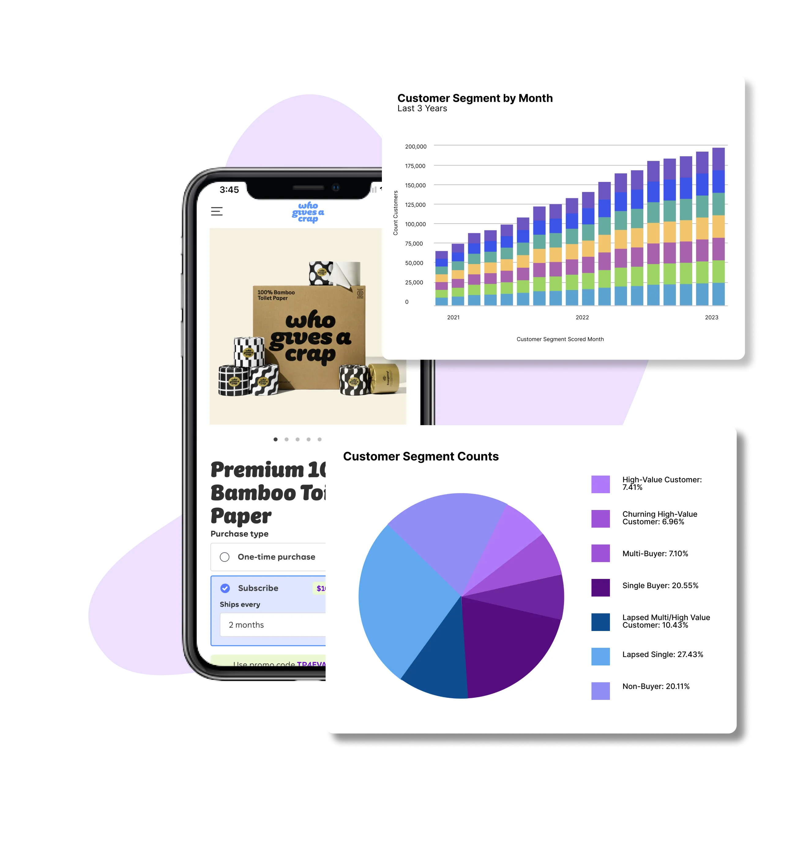 Daasity | Customer Segmentation