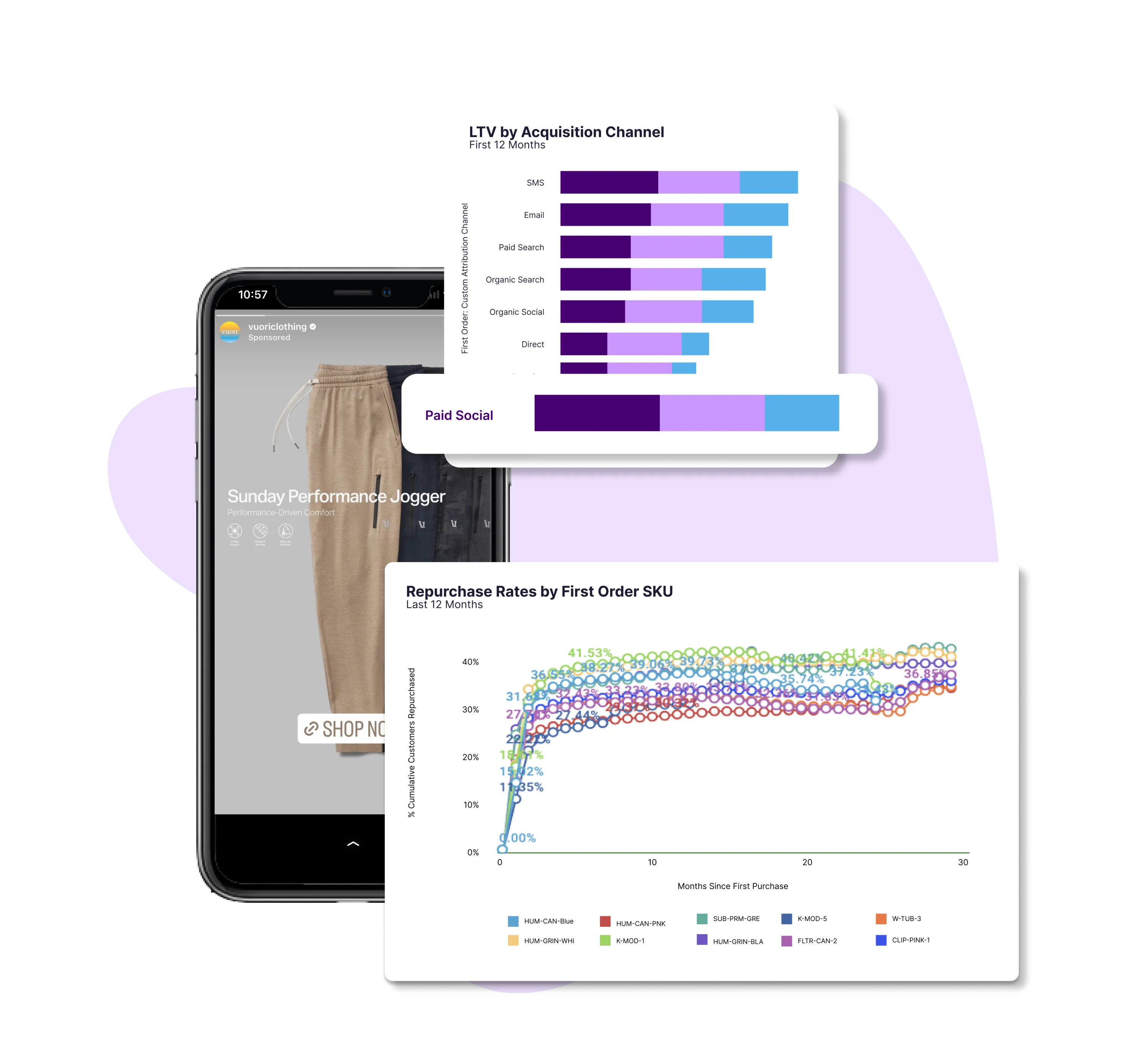Daasity | Customer Segmentation
