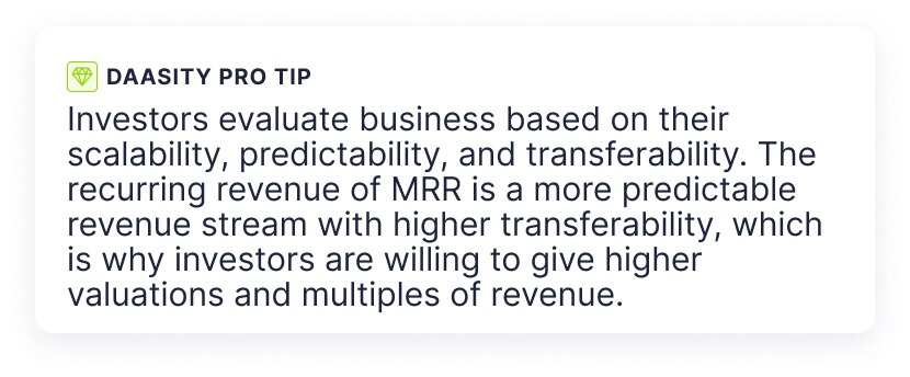 10 Metrics D2c Investors Care About The Most Daasity