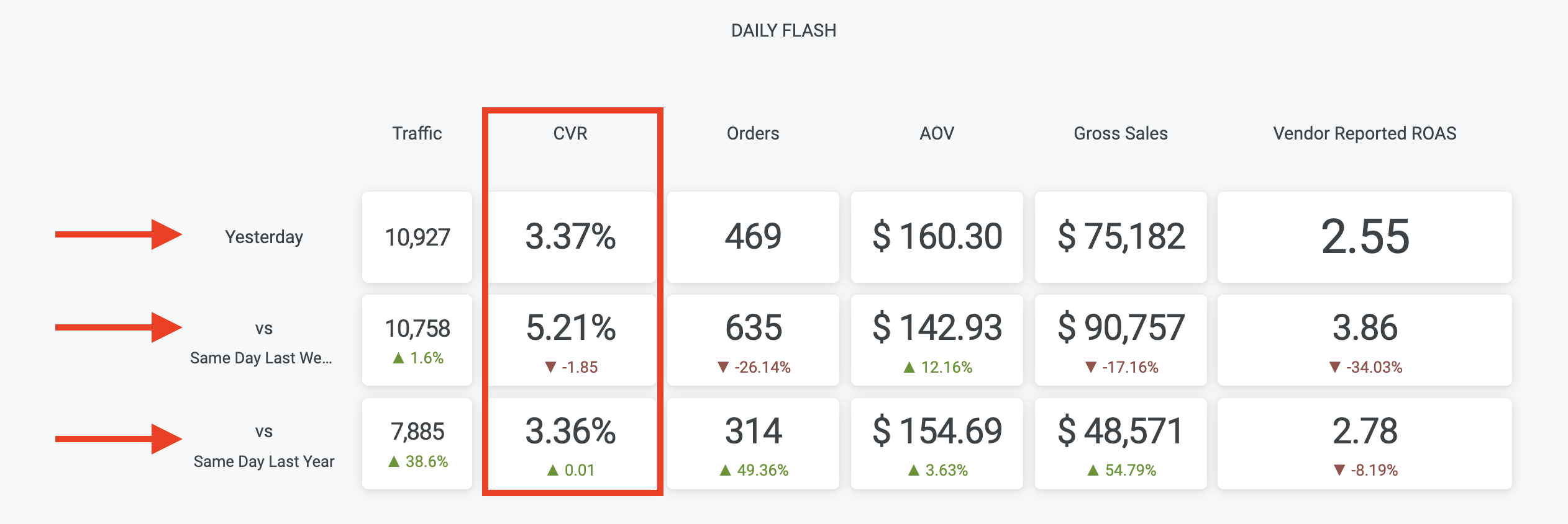 The Authoritative Guide to Conversion Rate | Daasity