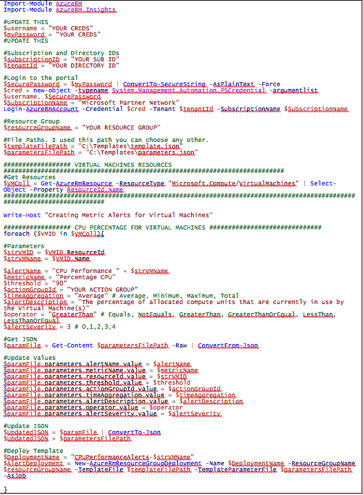 Automating Azure Alert Rule Creation Using Powershell And Arm Templates