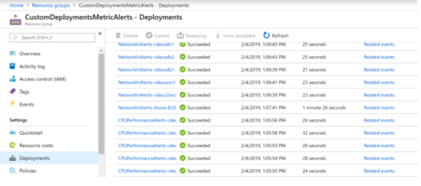 Automating Azure Alert Rule Creation Using PowerShell and ARM Templates