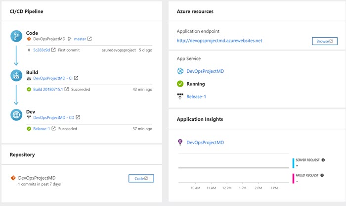 Azure DevOps Projects - Adding an Additional Environment