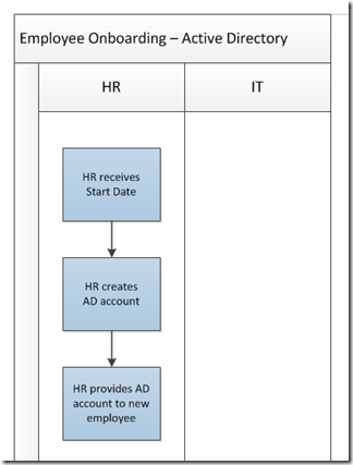 Enable HR to Create a new User Account in Active Directory with Nintex ...