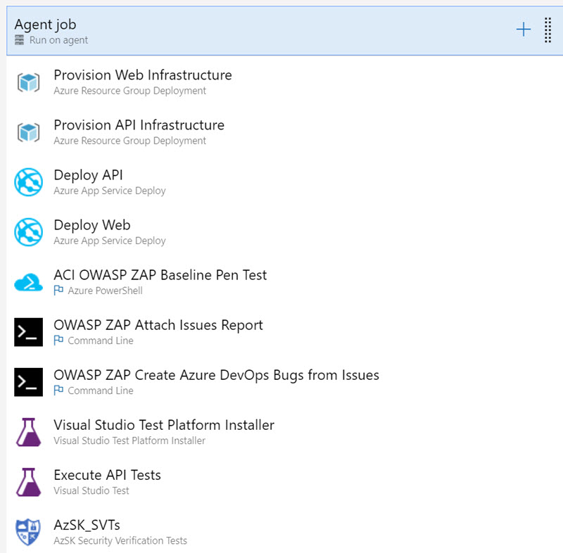 Performing a Pen Test after each Deployment using OWASP ZAP, Azure ...