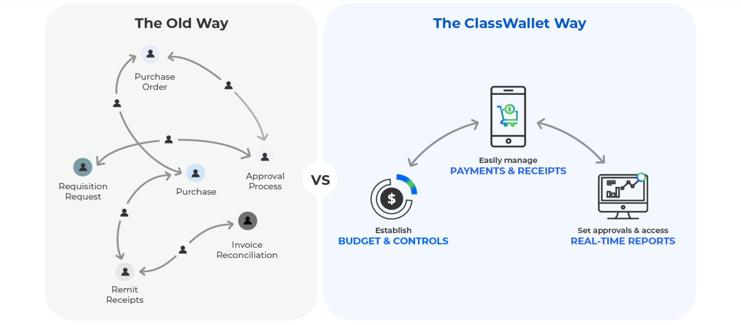 Get to know ClassWallet - Primer Microschools
