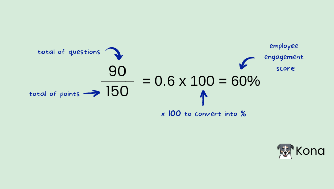 Employee Retention And Engagement: Focus On One, Increase Both | Kona