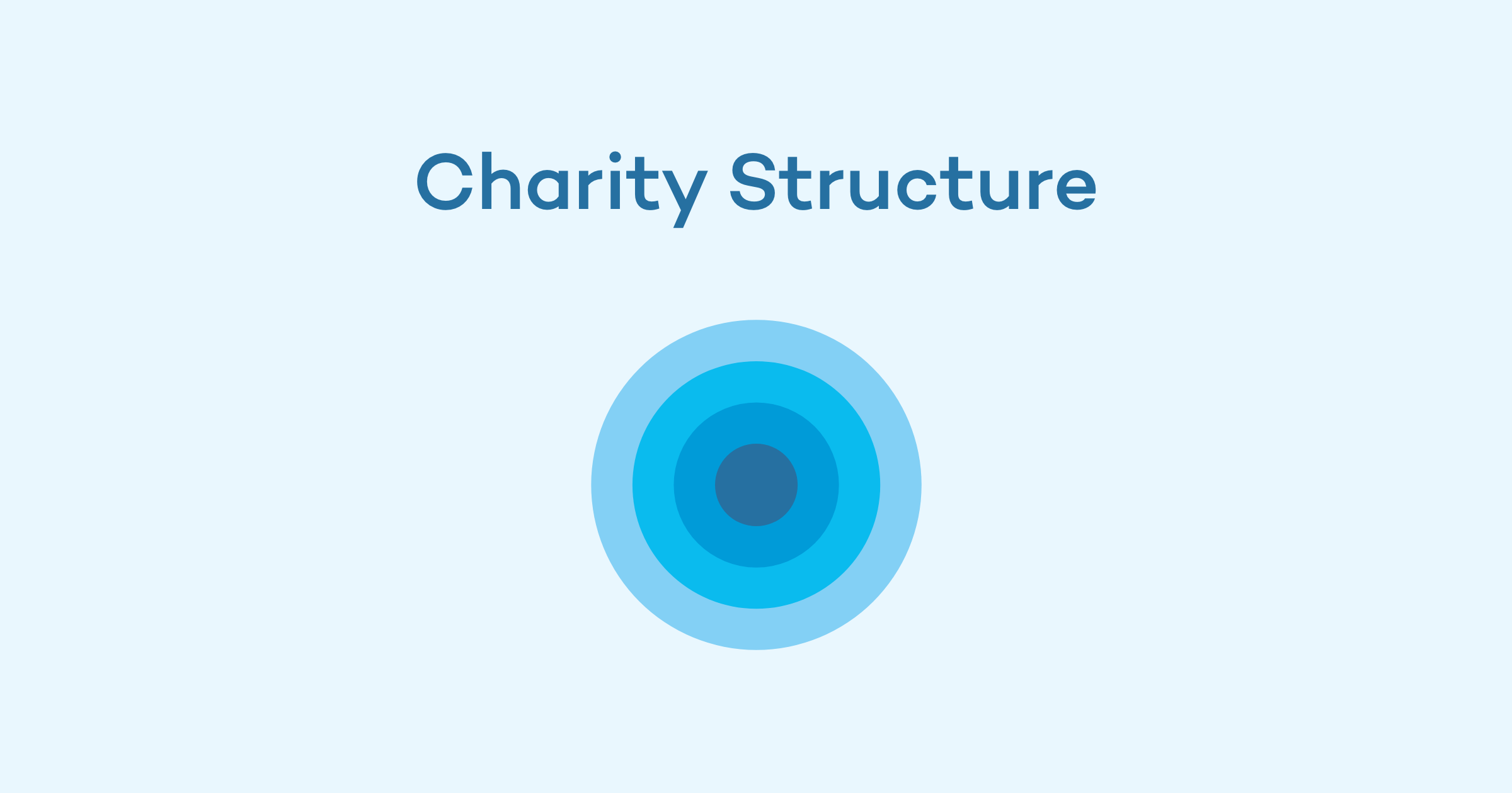 Mentell – Charity Structure