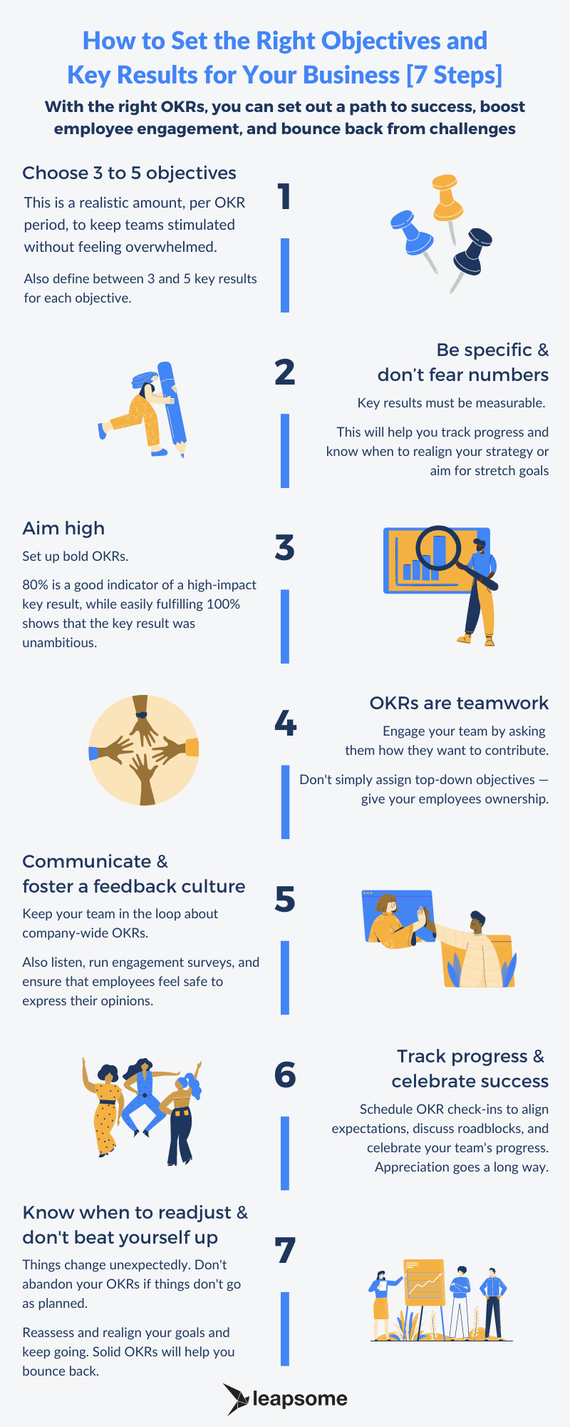 “What Are OKRs?” A Guide to Setting the Right Objectives and Key ...