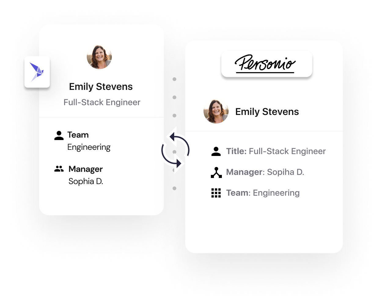 Personio Integration | Leapsome