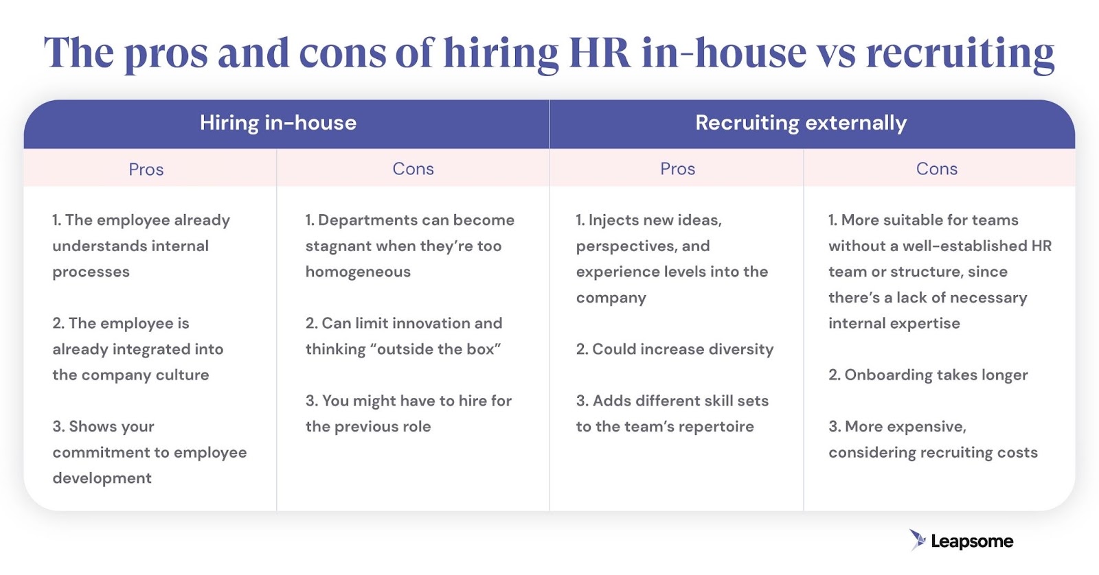 Hiring an HR Manager | Guide to Why, When & How