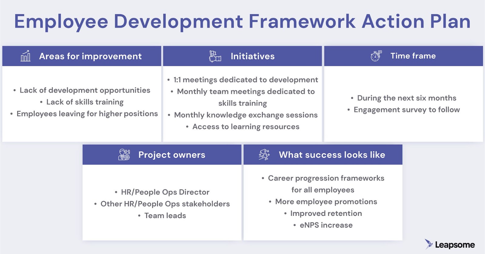 Employee Engagement Action Plan Examples Steps Tips