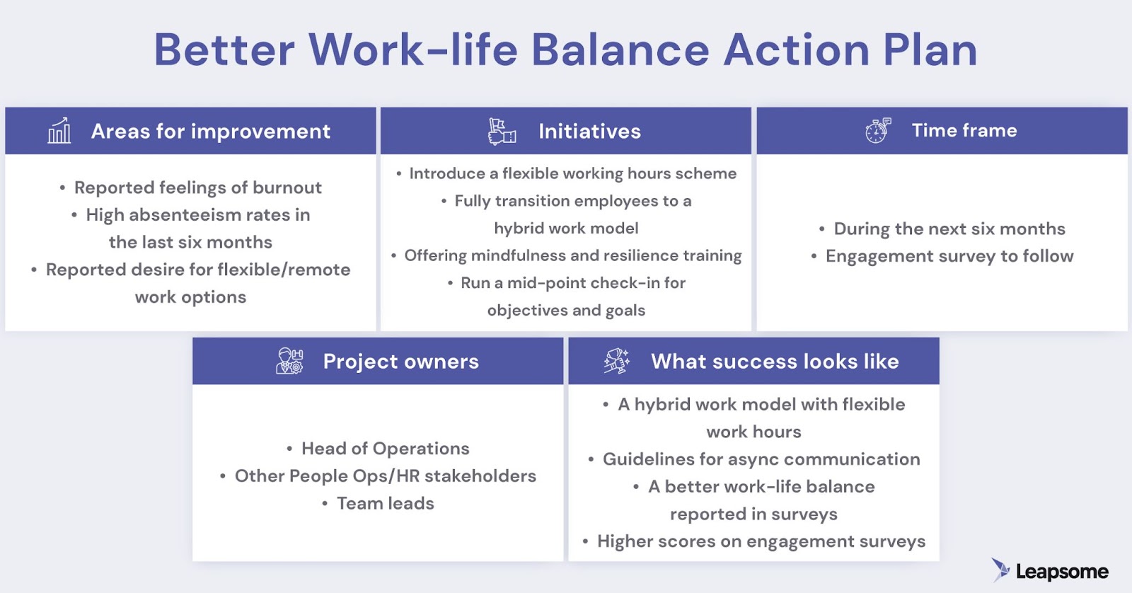 Employee Engagement Action Plan Examples Steps Tips 2022 