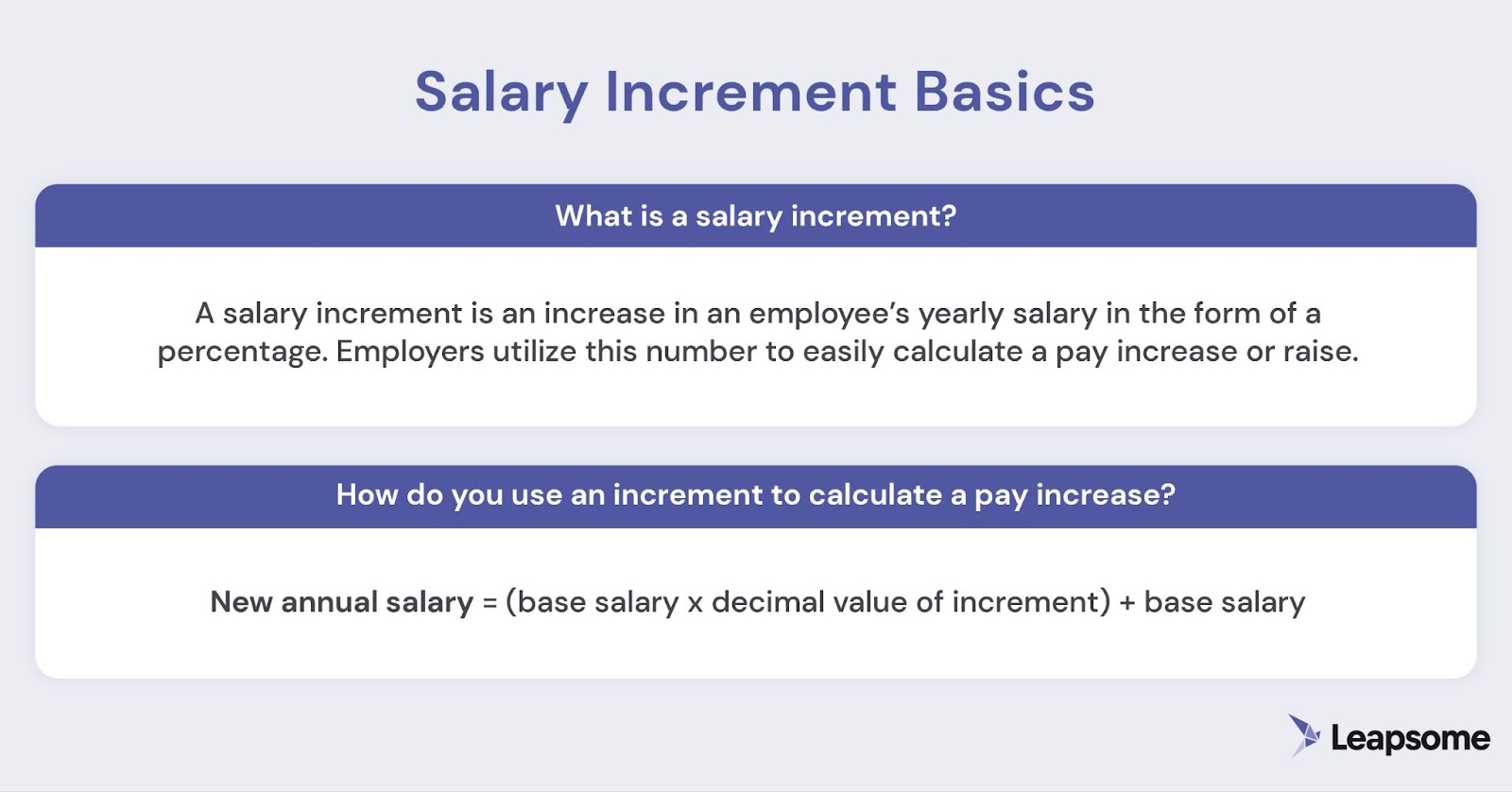 Salary Increment Meaning How To Negotiate With Your Team