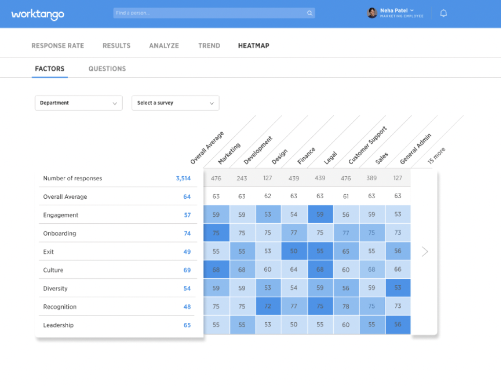 16 Employee Feedback Tools to Boost Engagement & Experience