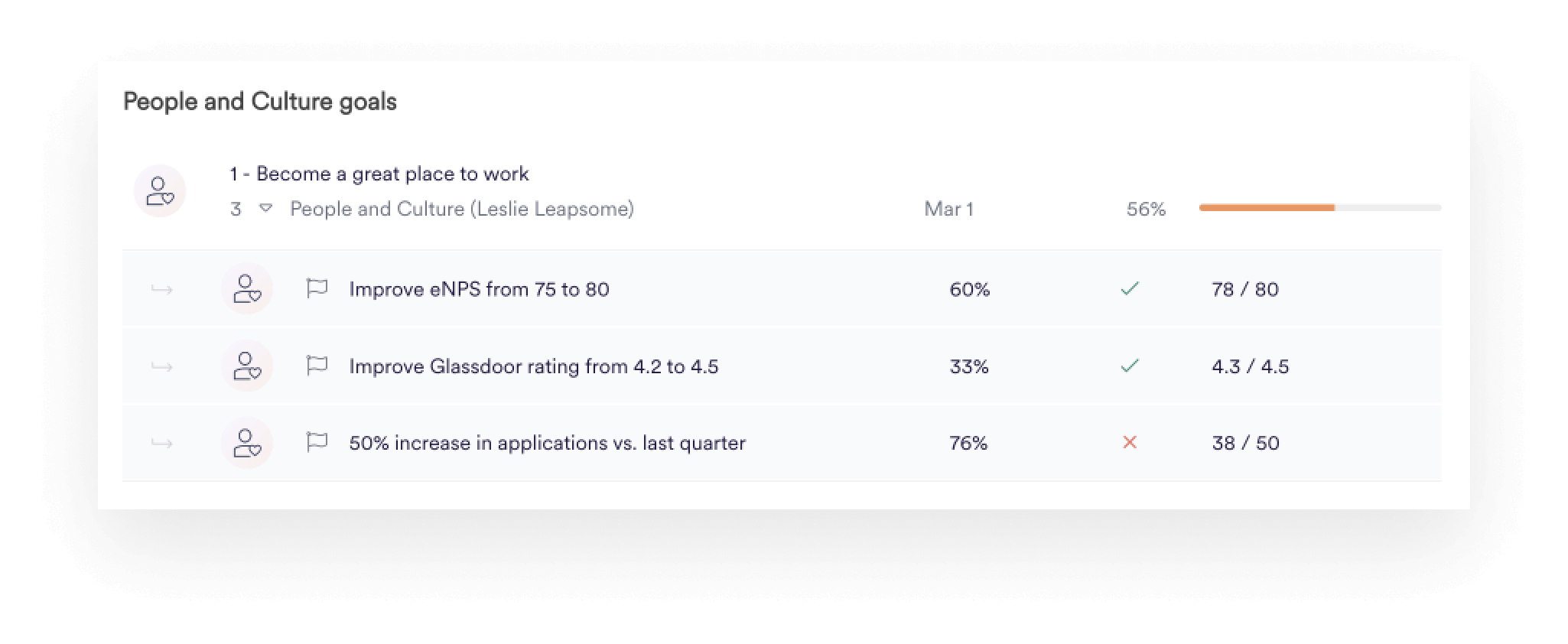 25 OKR Examples for Your Company’s Teams