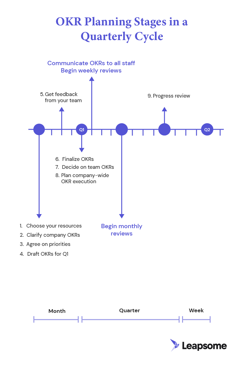 The Expert s Guide To Effective OKR Planning Every Quarter