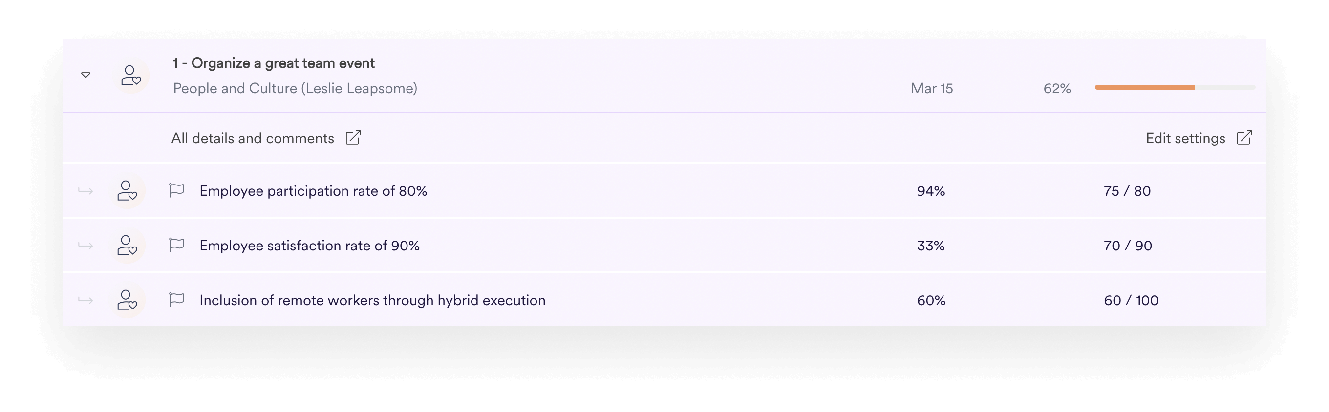 Tracking OKRs | Methods, Tips & Benefits