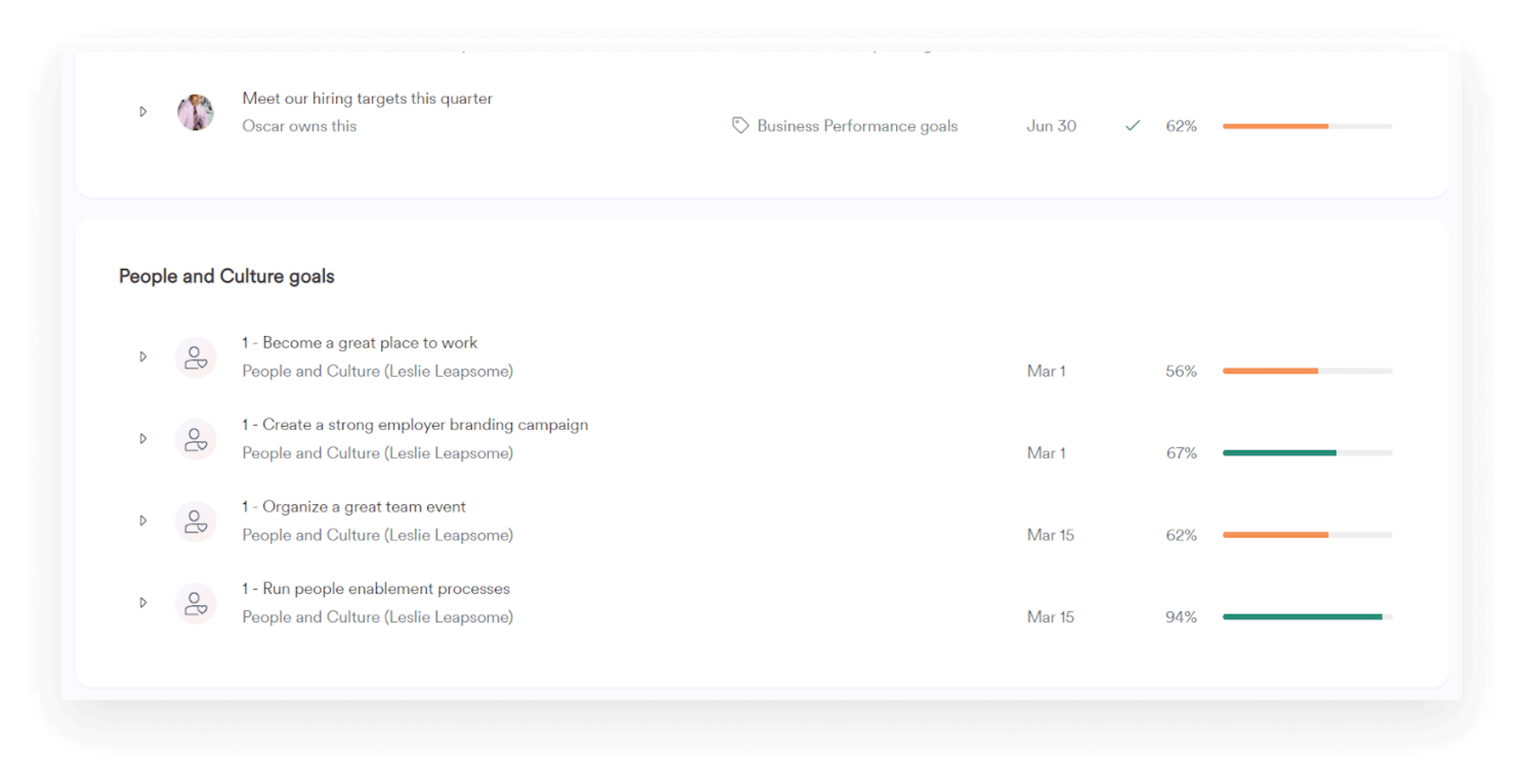 How to Write OKRs: Our Step-By-Step Guide