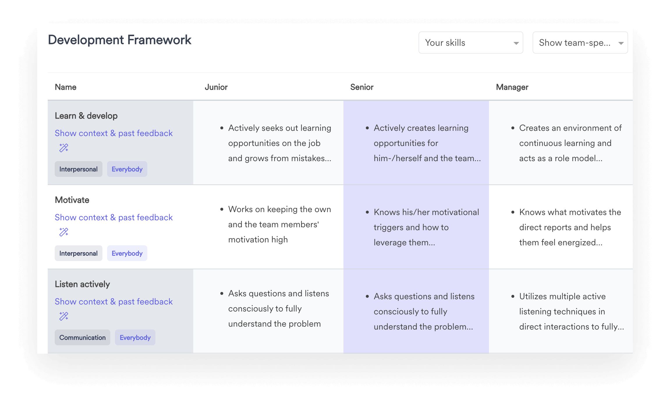 How to Prioritize Employee Development & Growth in 2023