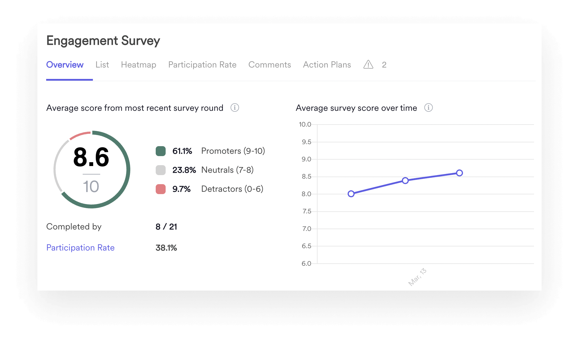 10 Employee Retention Metrics HR Should be Tracking