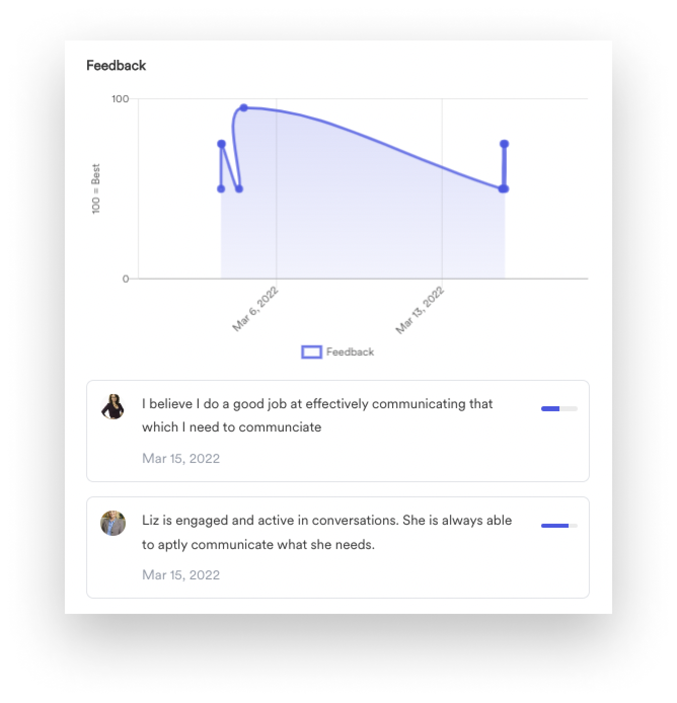 135 Best Performance Review Phrases for Clear Communication