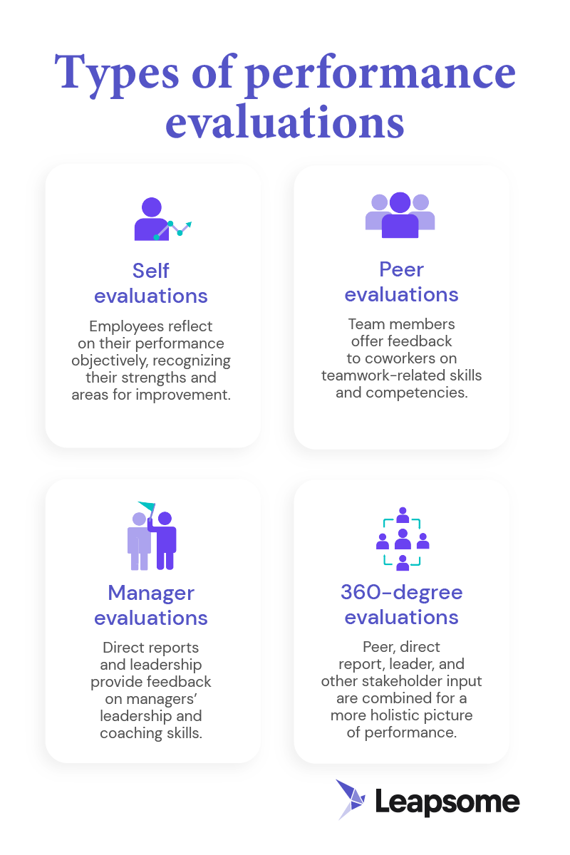 What Is A Performance Evaluation Purpose Types