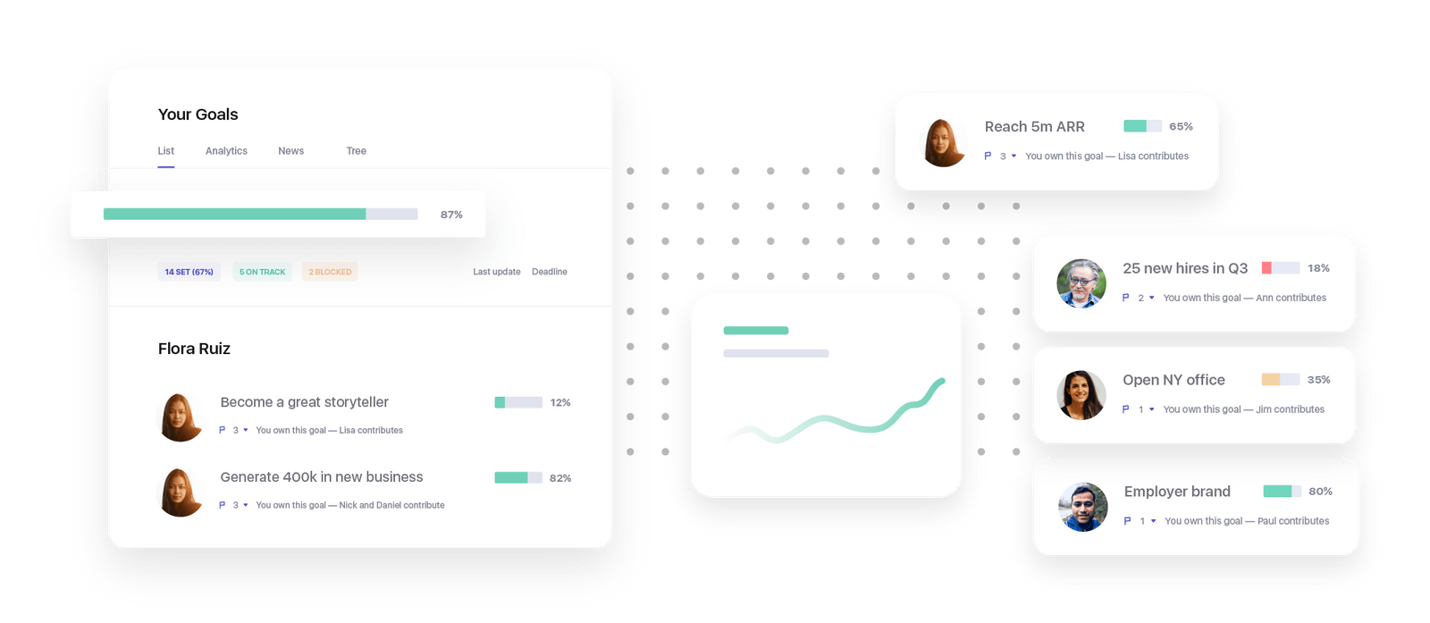 11 Best Goal-Setting Software in 2023 | Stay on Track