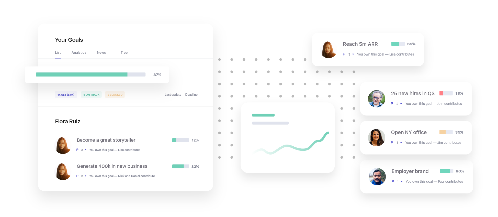 11 Best Goal-Setting Software in 2023 | Stay on Track