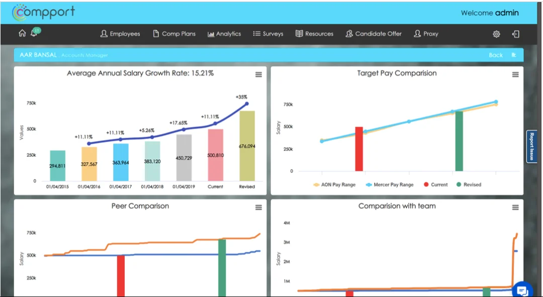 11 Best Compensation Management Software | Detailed Comparison