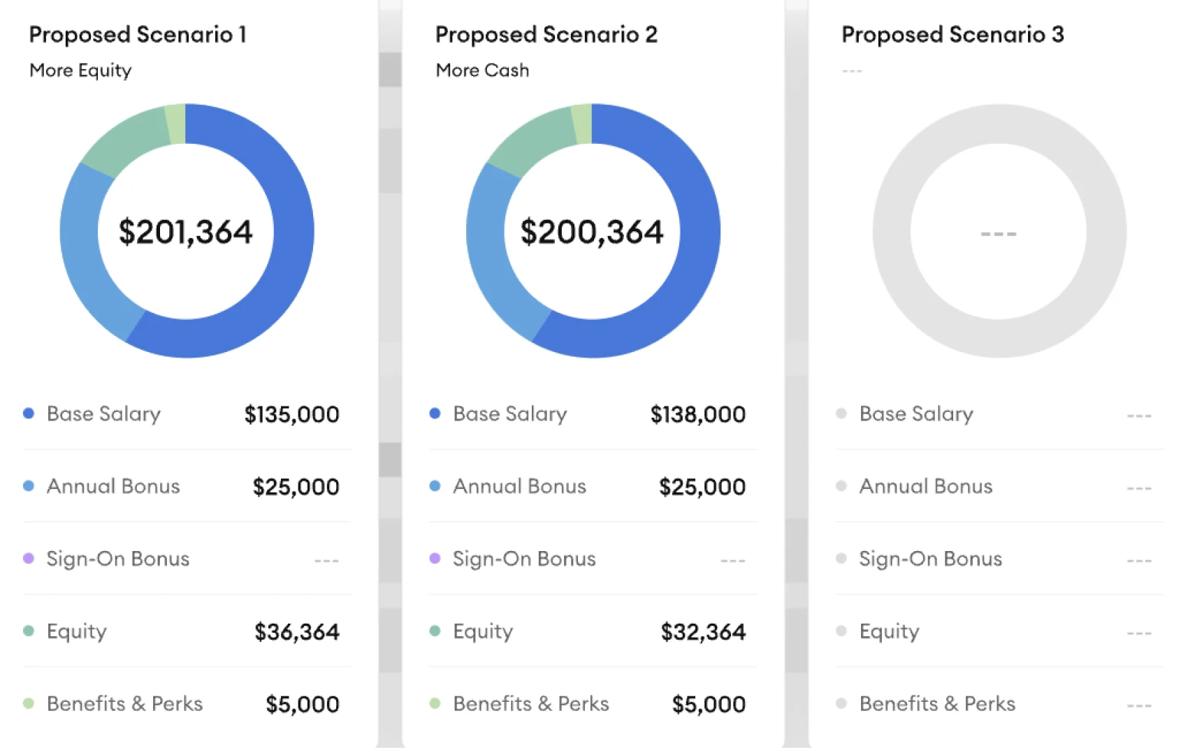 11 Best Compensation Management Software | Detailed Comparison