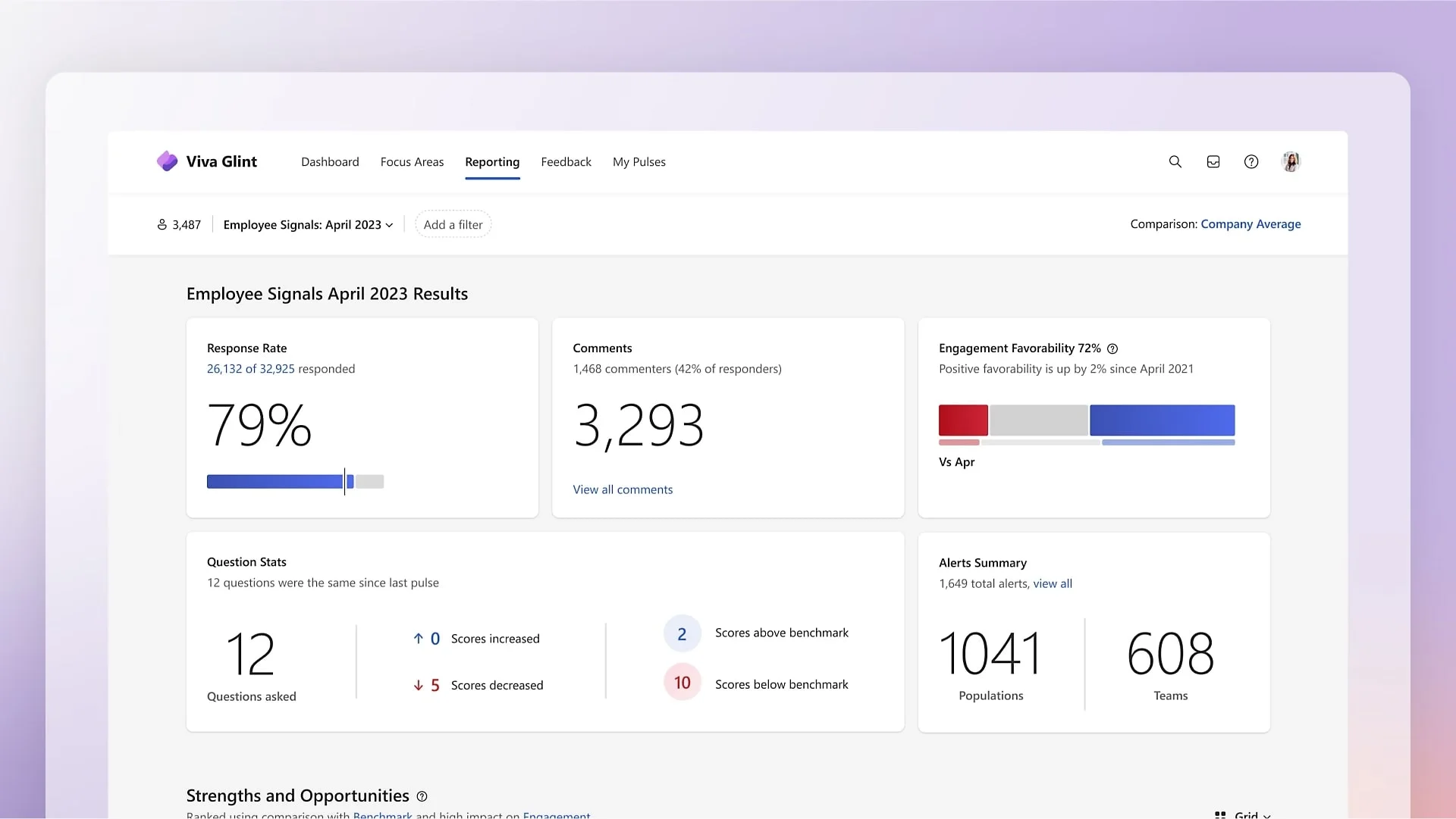 The 10 Best Employee Survey Tools | A Comprehensive Guide