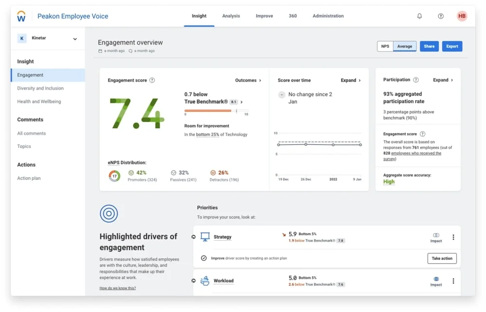 The 10 Best Employee Survey Tools | A Comprehensive Guide