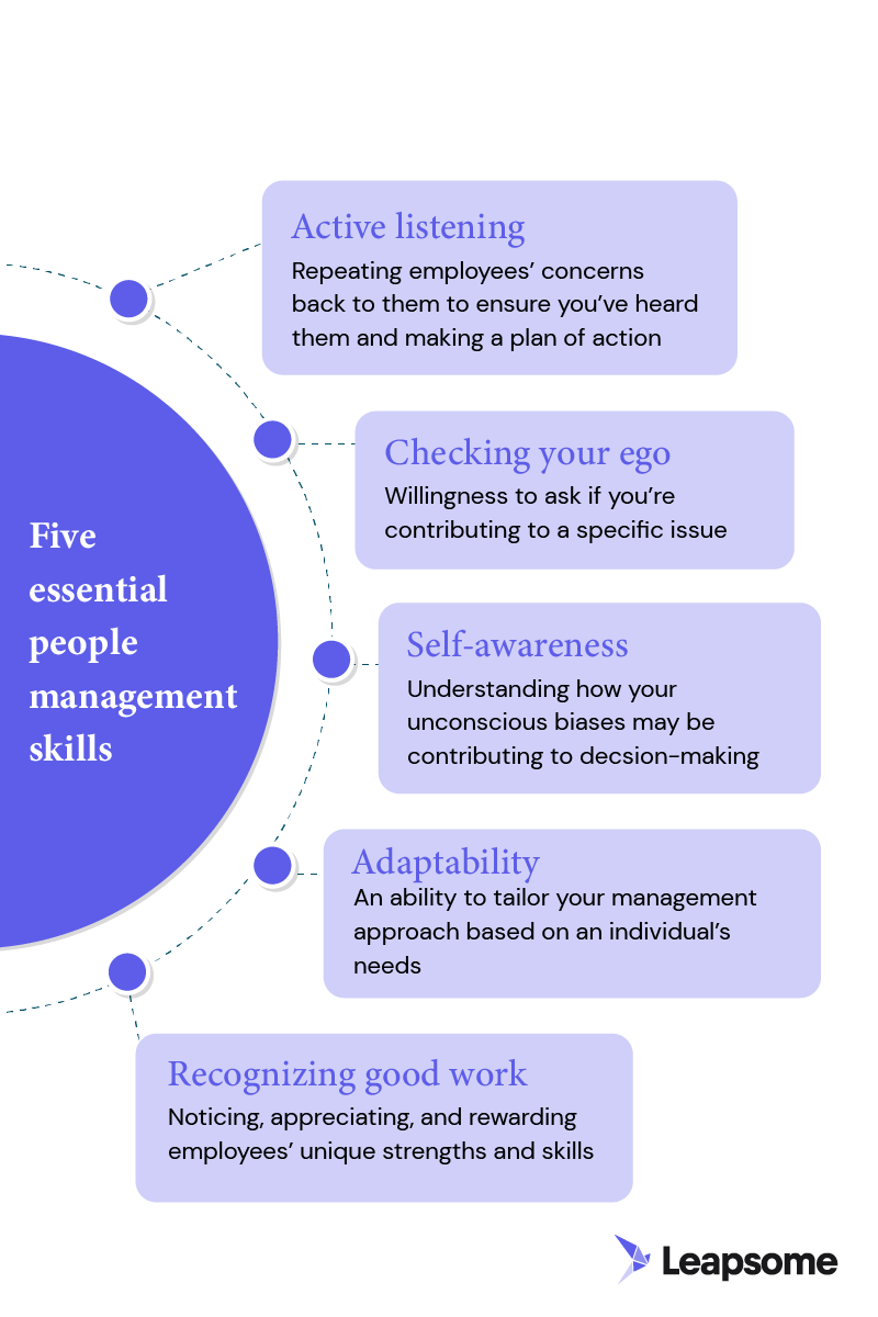 Guide to People Management & Team Leader Empowerment
