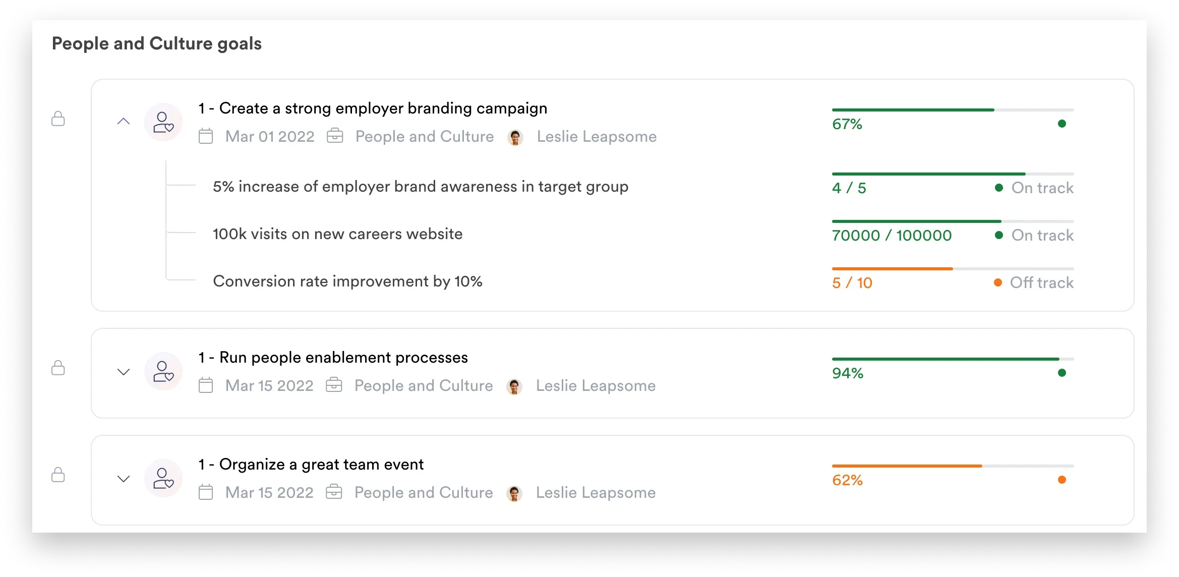 11 best goal-setting software to keep your team on track in 2024