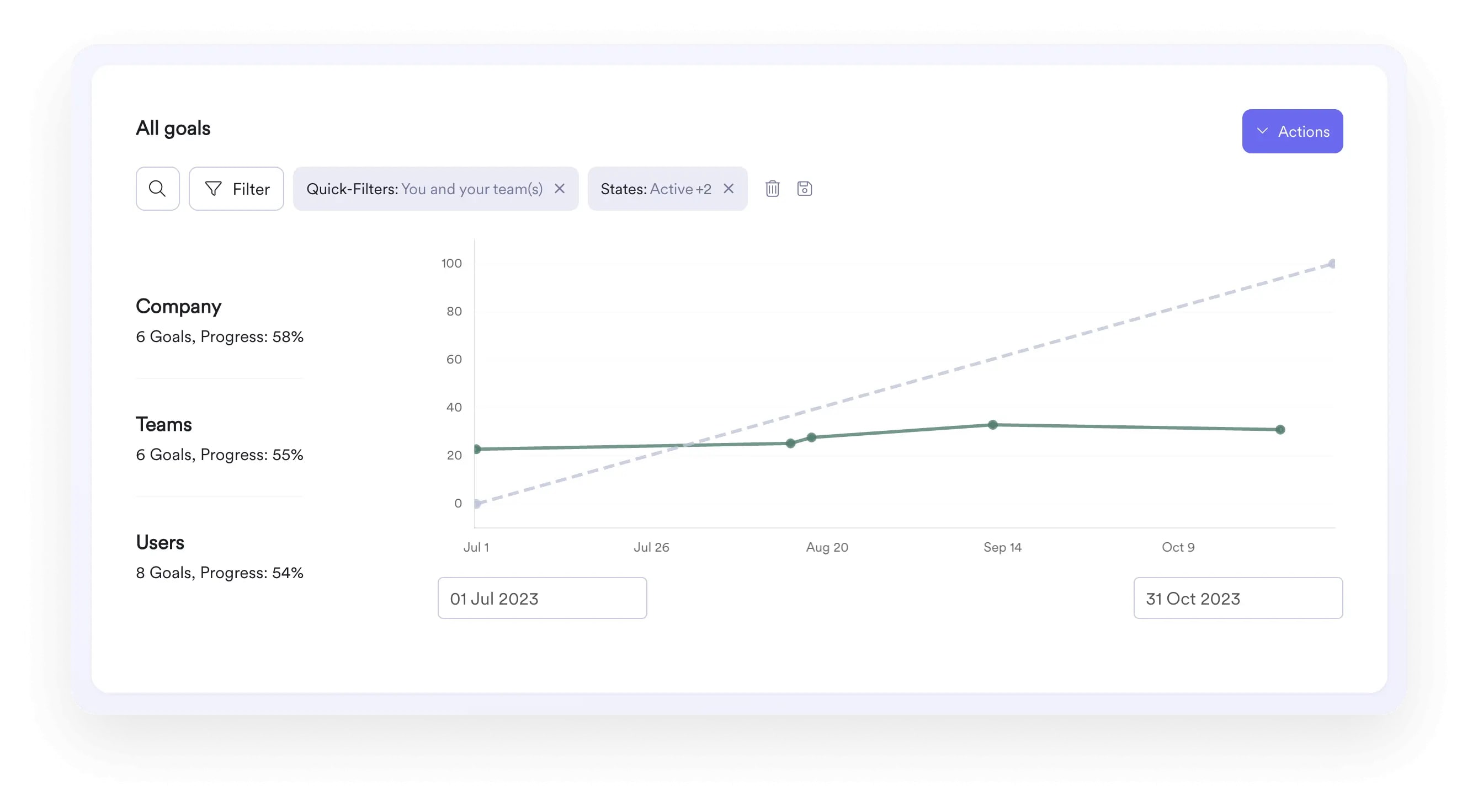 Cascading Goals Framework: A Strategy for Growth