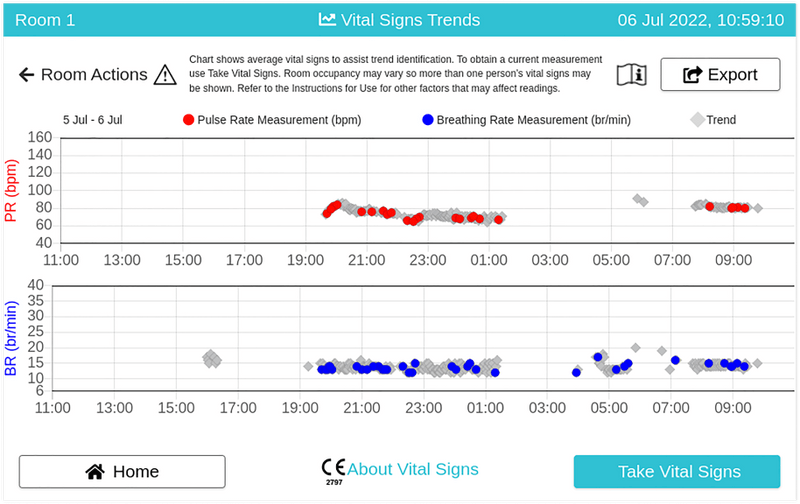 How does Oxevision work?