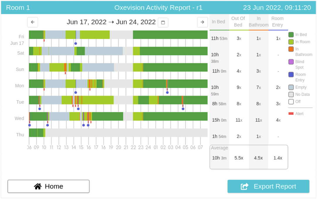 How does Oxevision work?
