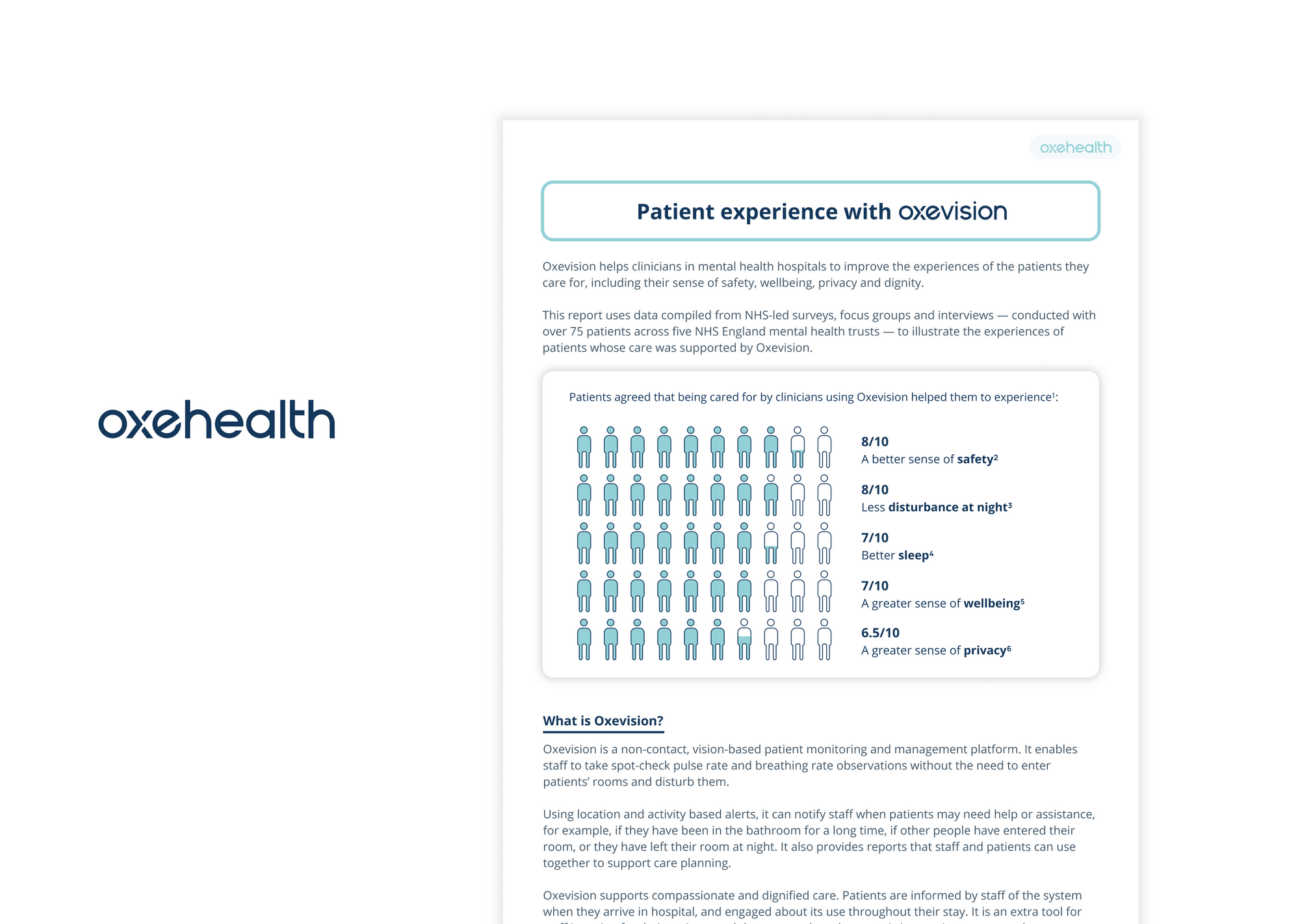 Resources - Oxehealth