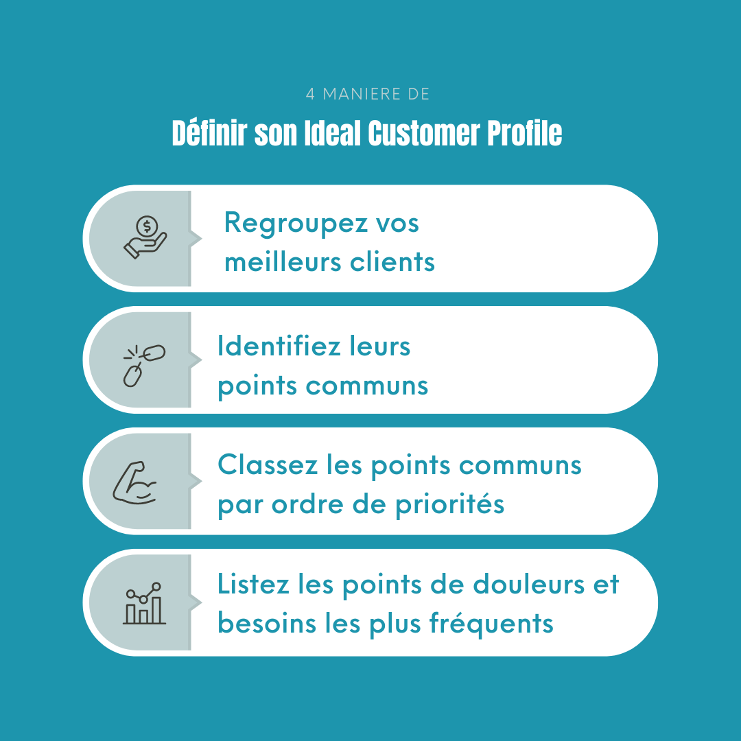 Qu'est-ce que l'ICP (Ideal Customer Profile) et pourquoi est-ce important