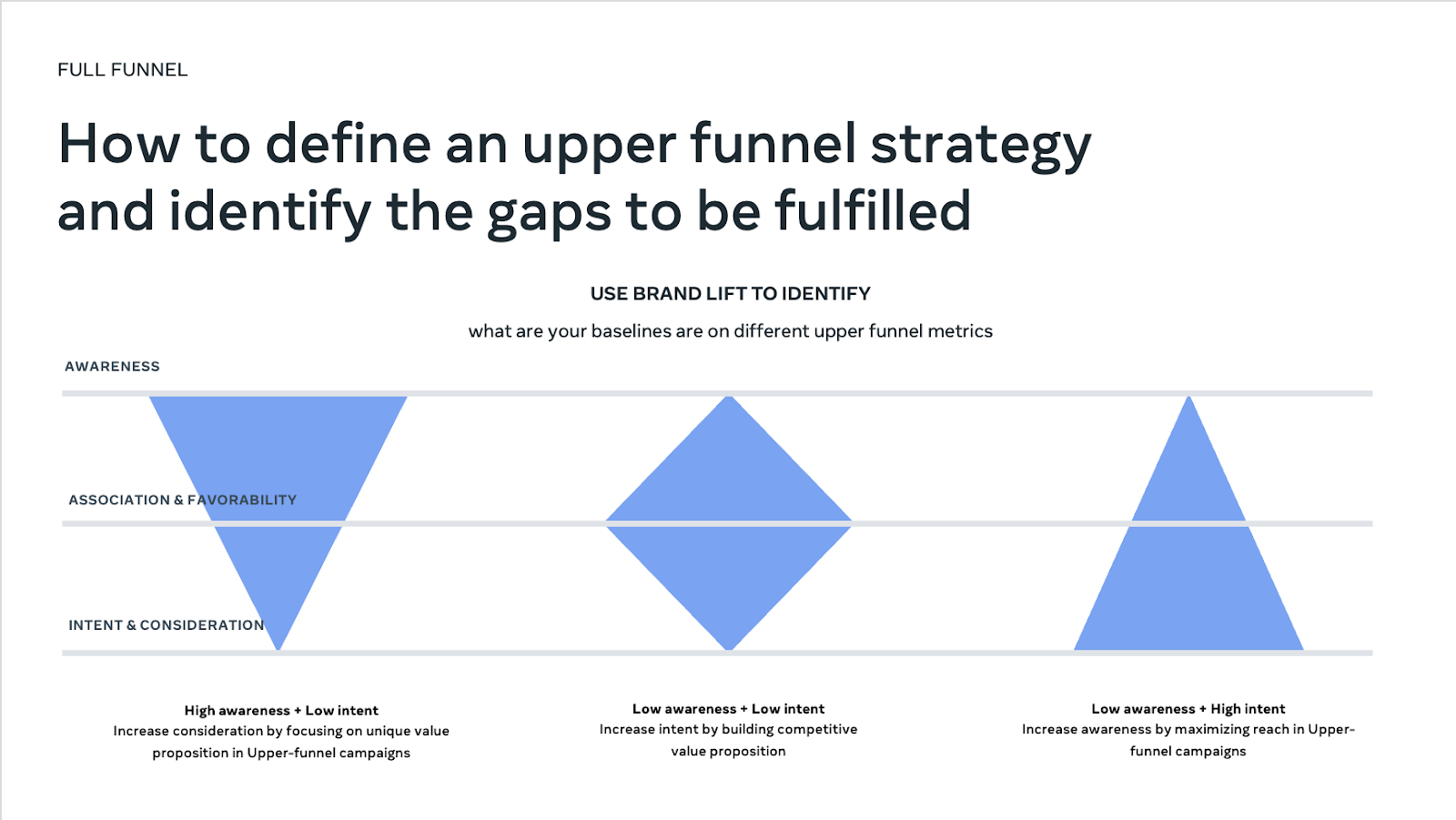 Roar Global Blog | Brand Lift Studies: The Unsung Hero Behind Building ...