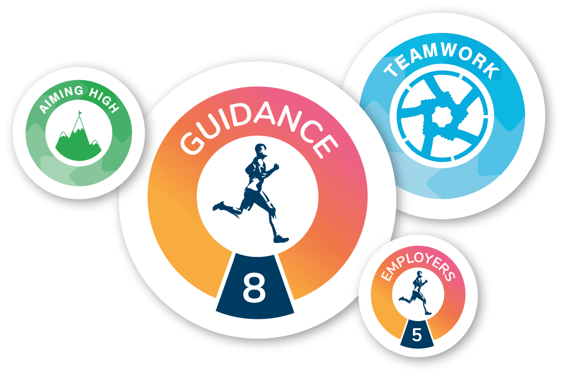 Careers Guidance Platform for Schools