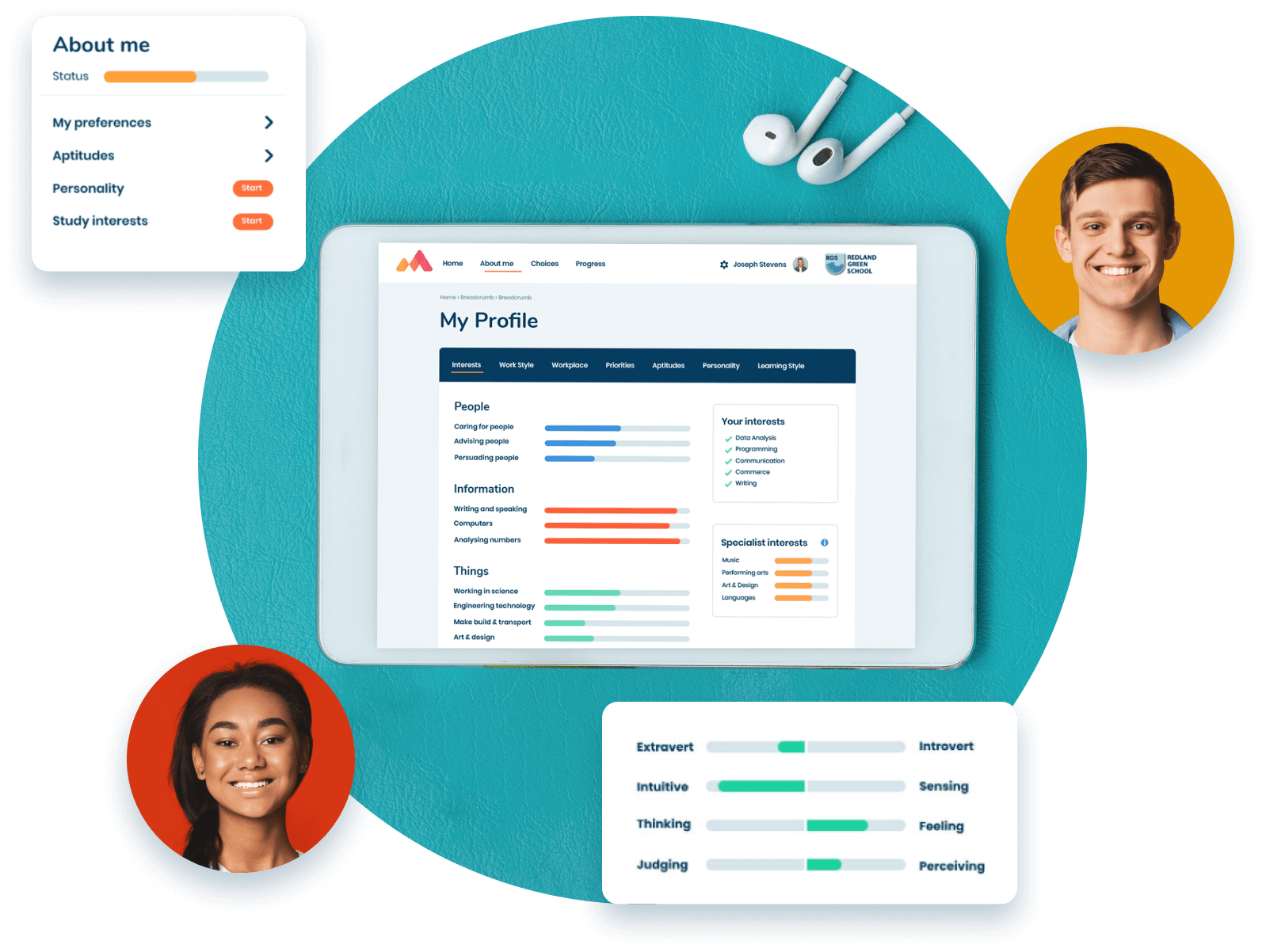 Career Profiling for Students - Online Platform