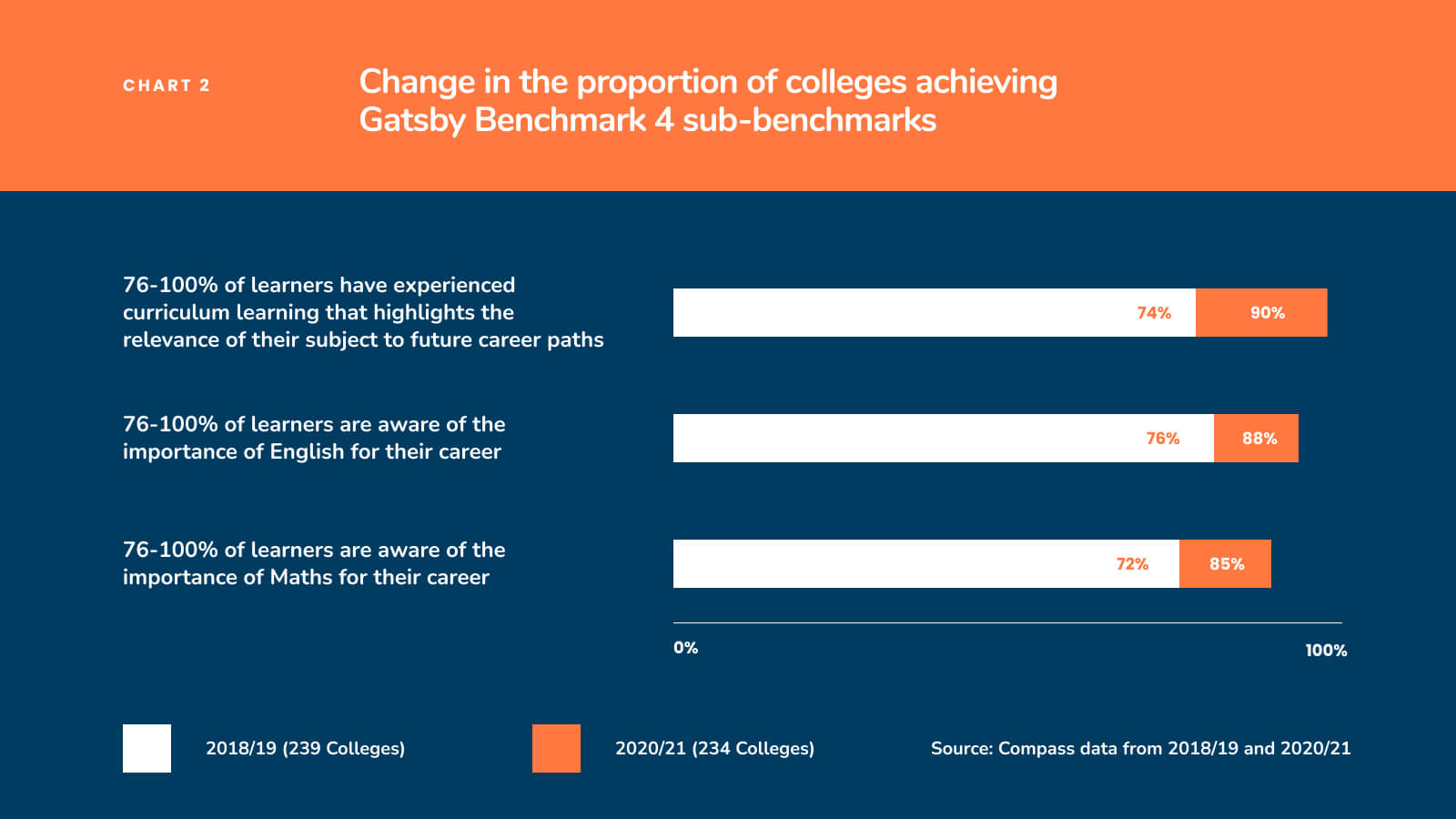Meeting the 8 Gatsby Benchmarks in Careers Guidance Teaching